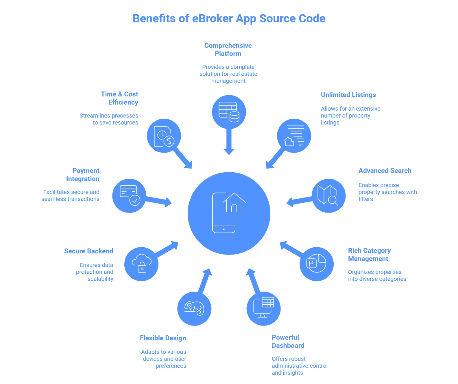 How to Create a Buy and Sell Real Estate Platform Quickly Using App ...
